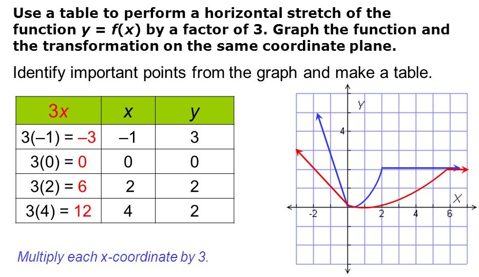 Grade 12 Mathematics